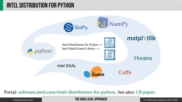 Intel colfax optimizing-machine-learning-workloads | PPT | Free Download