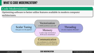 Intel colfax optimizing-machine-learning-workloads | PPT