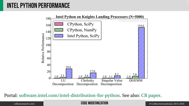 Intel colfax optimizing-machine-learning-workloads | PPT