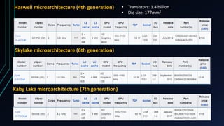 Intel core i3 processor | PPTX