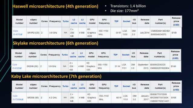 Intel core i3 processor | PPTX | Computing | Technology & Computing