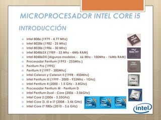 Intel Core i5 | PPSX