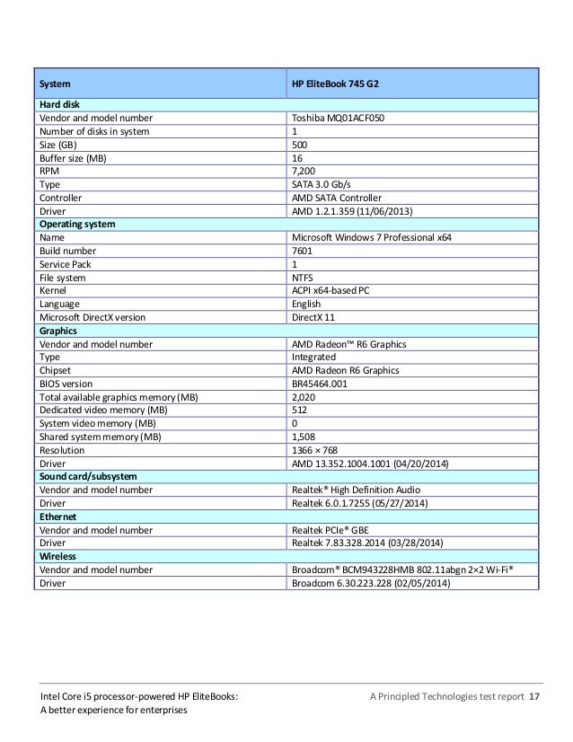 Amd sata controller driver windows 10 hp - empirebetta