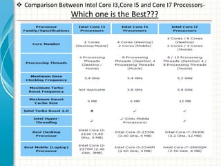 Intel core i7 processor | PPTX