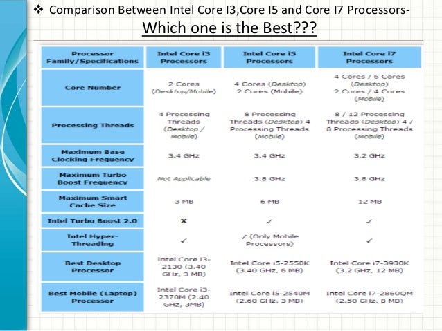 Intel core i7 processor