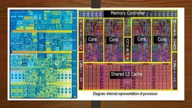 Intel core i7 processors | PPTX | Desktops | Computing