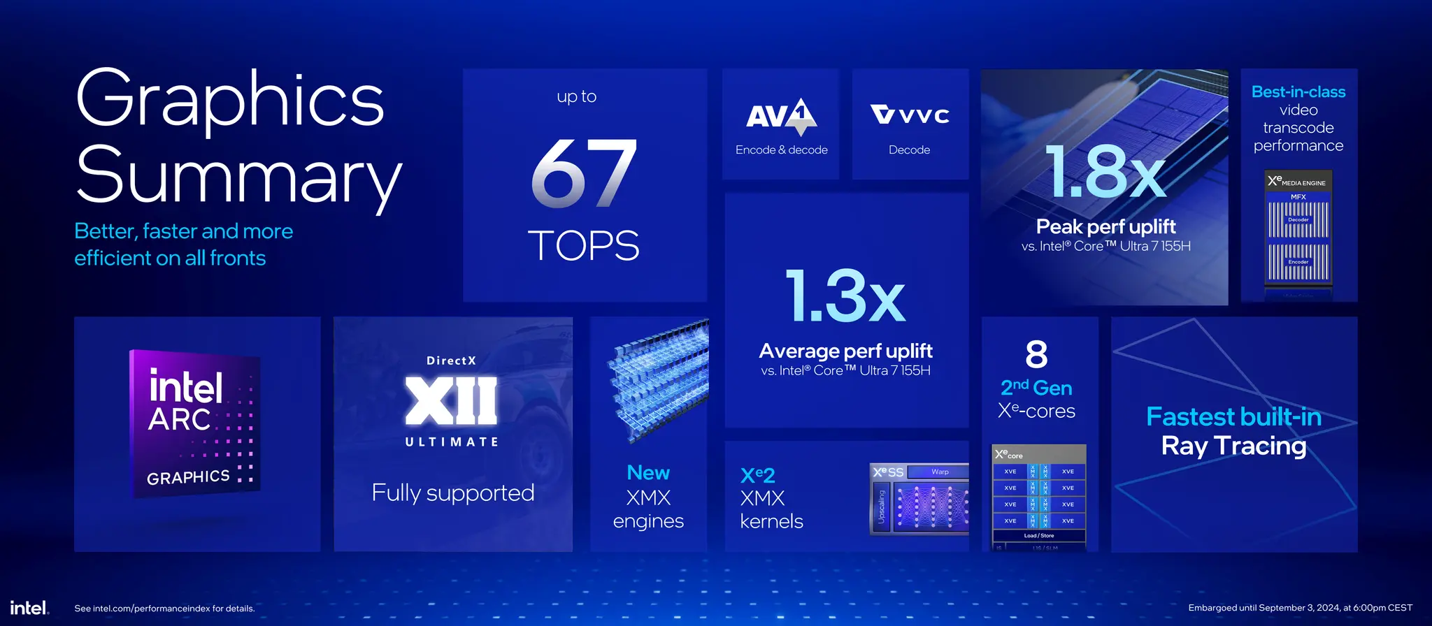 Intel Core Ultra 200V Intro at Berlin IFA | PDF