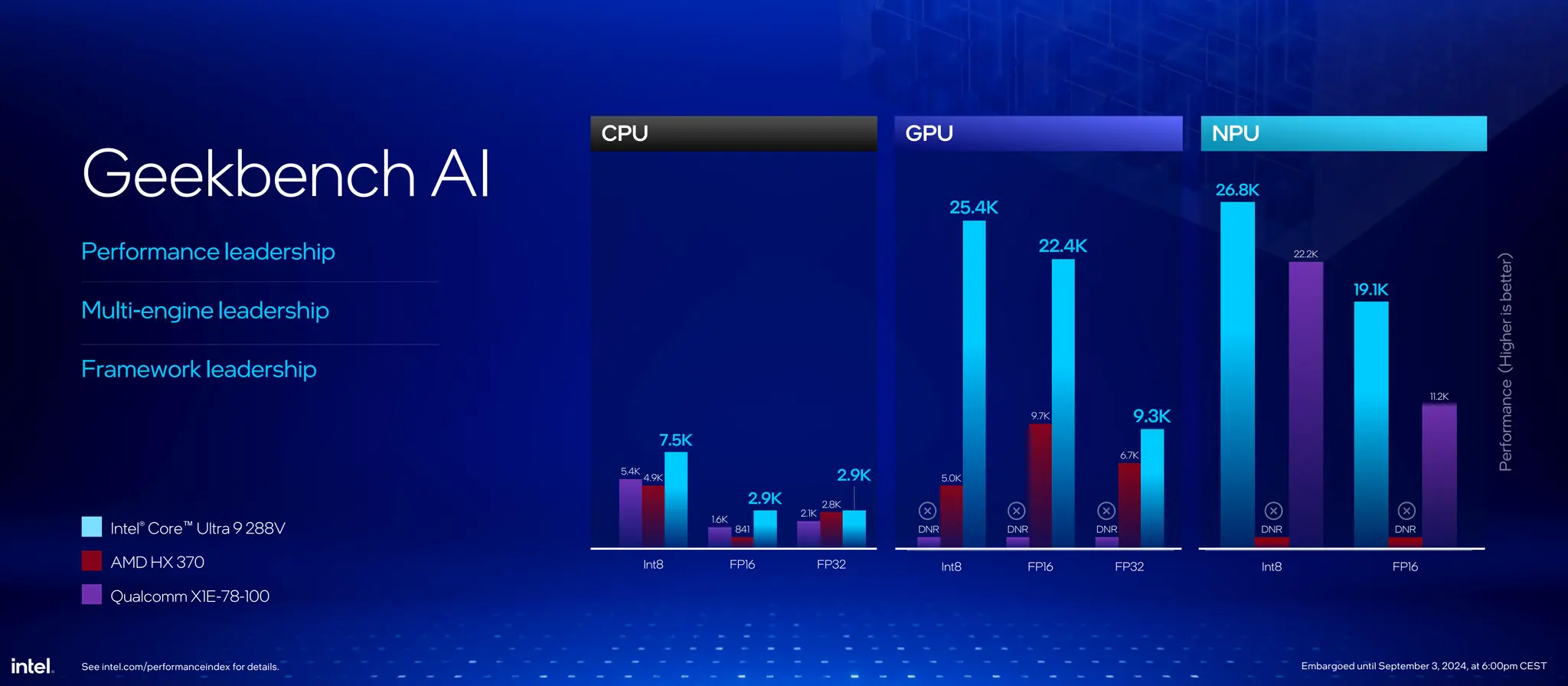 Intel Core Ultra 200V Intro at Berlin IFA | PDF