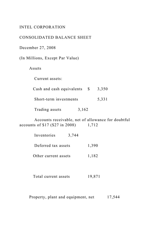 INTEL CORPORATIONCONSOLIDATED BALANCE SHEETDecember 27, 2008.docx