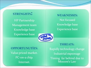 Intel Corporation | PPT