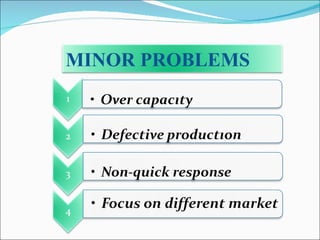 Intel Corporation | PPT