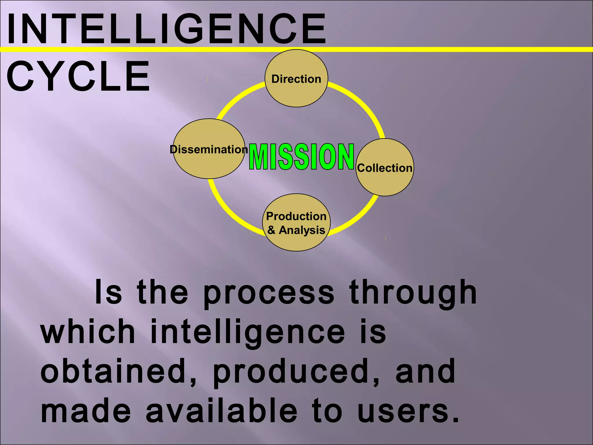 Intelligence Cycle | PPT