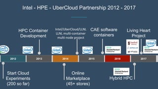 Intel® HPC Developer Conference 2017 | PDF | Cloud Computing | Internet