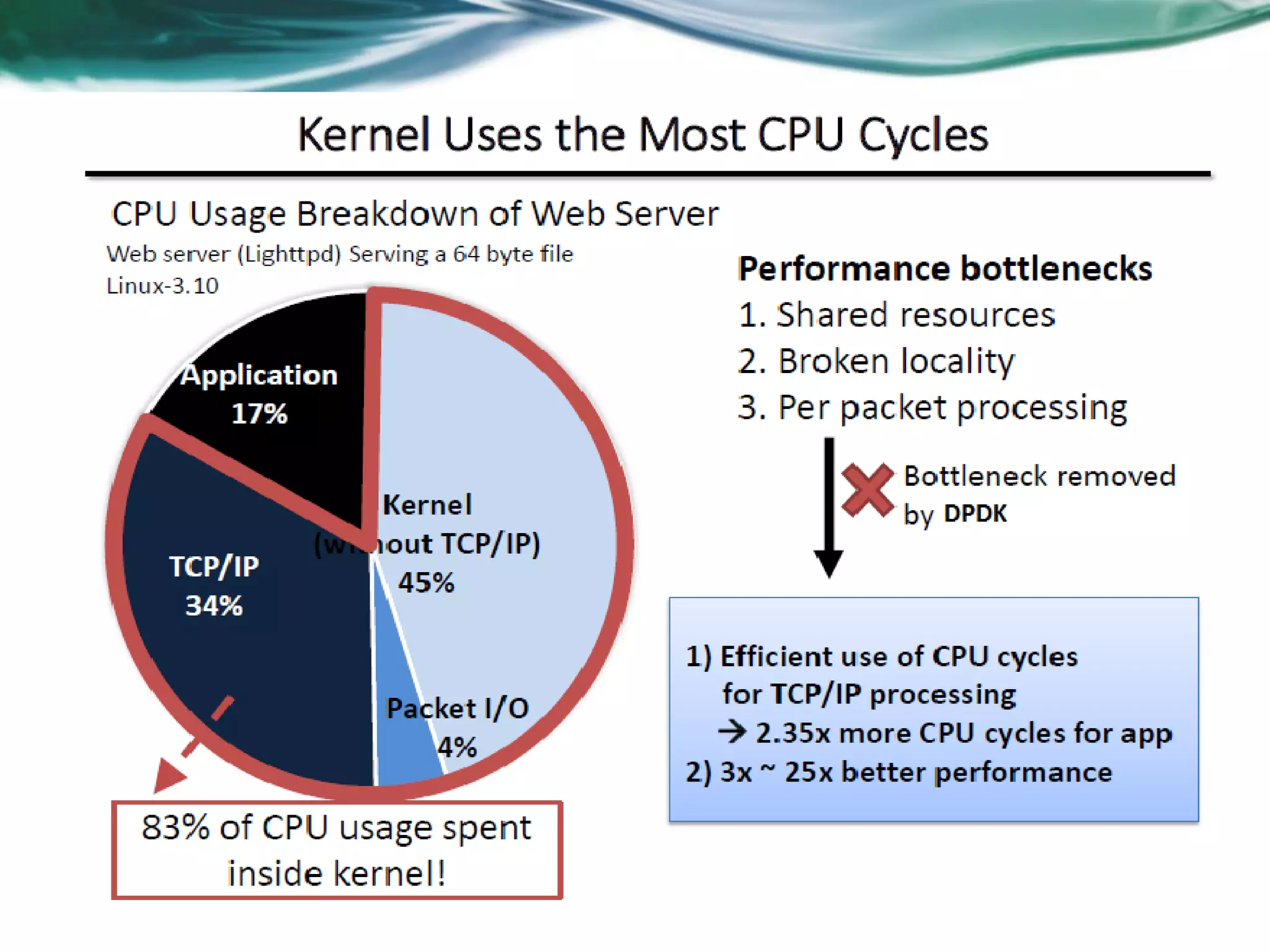Intel dpdk Tutorial | PDF