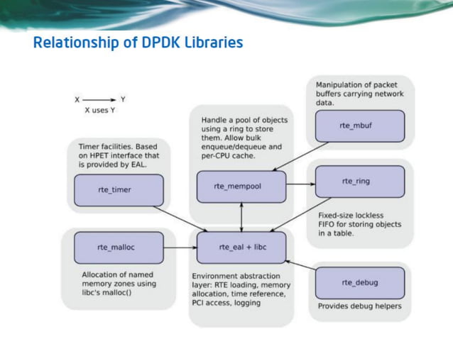 dpdk ppt – dpdkとは わかりやすく – XHAJYF