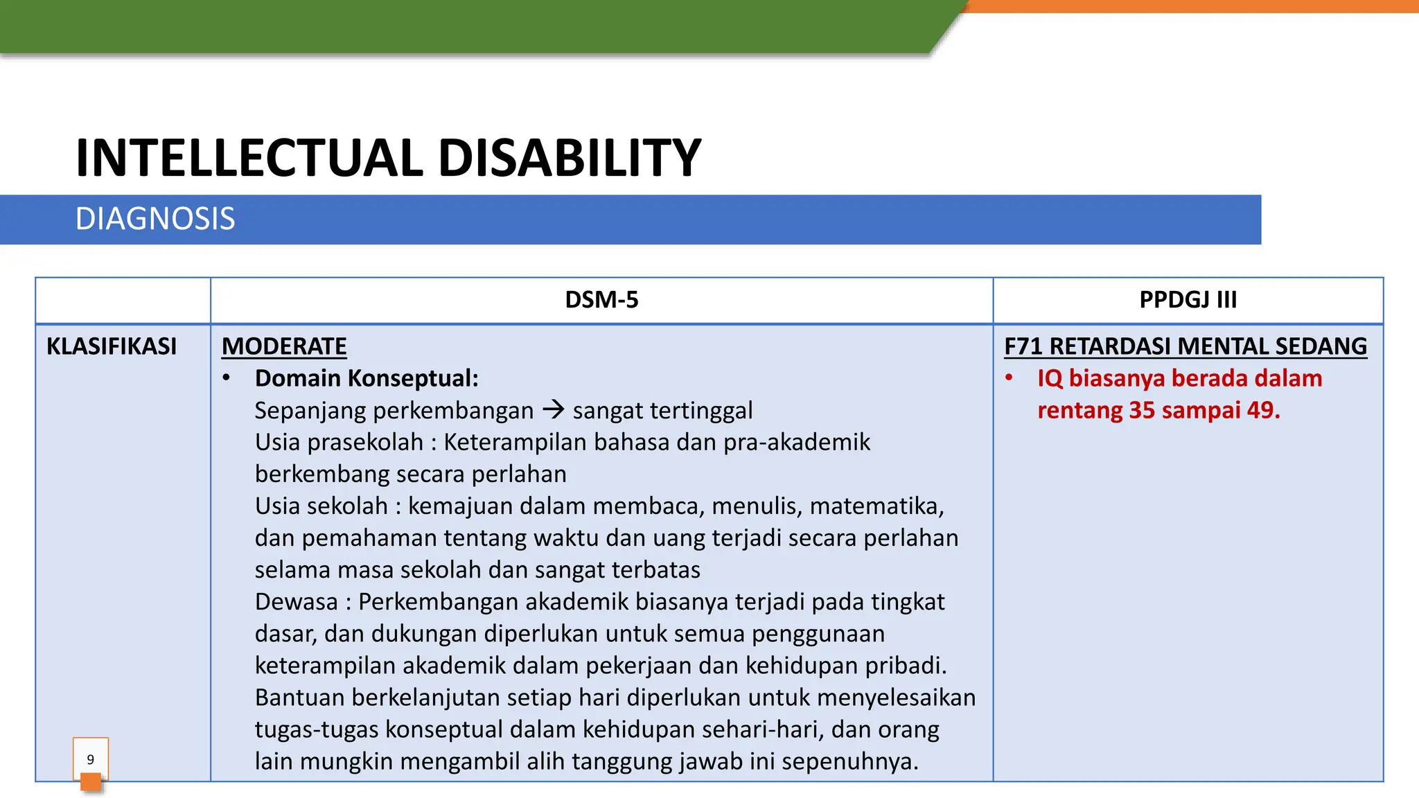 Intellectual Disability Diagnosis, Etiologiy, Treatment Plan | PPTX