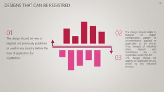 Intellectual property | PPTX | Business | Business and Finance