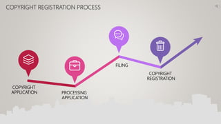 Intellectual property | PPTX | Business | Business and Finance