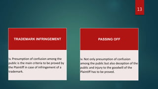 Intelectual property right and Passing Off | PPTX