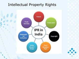 Intelectual Property Rights | PPT