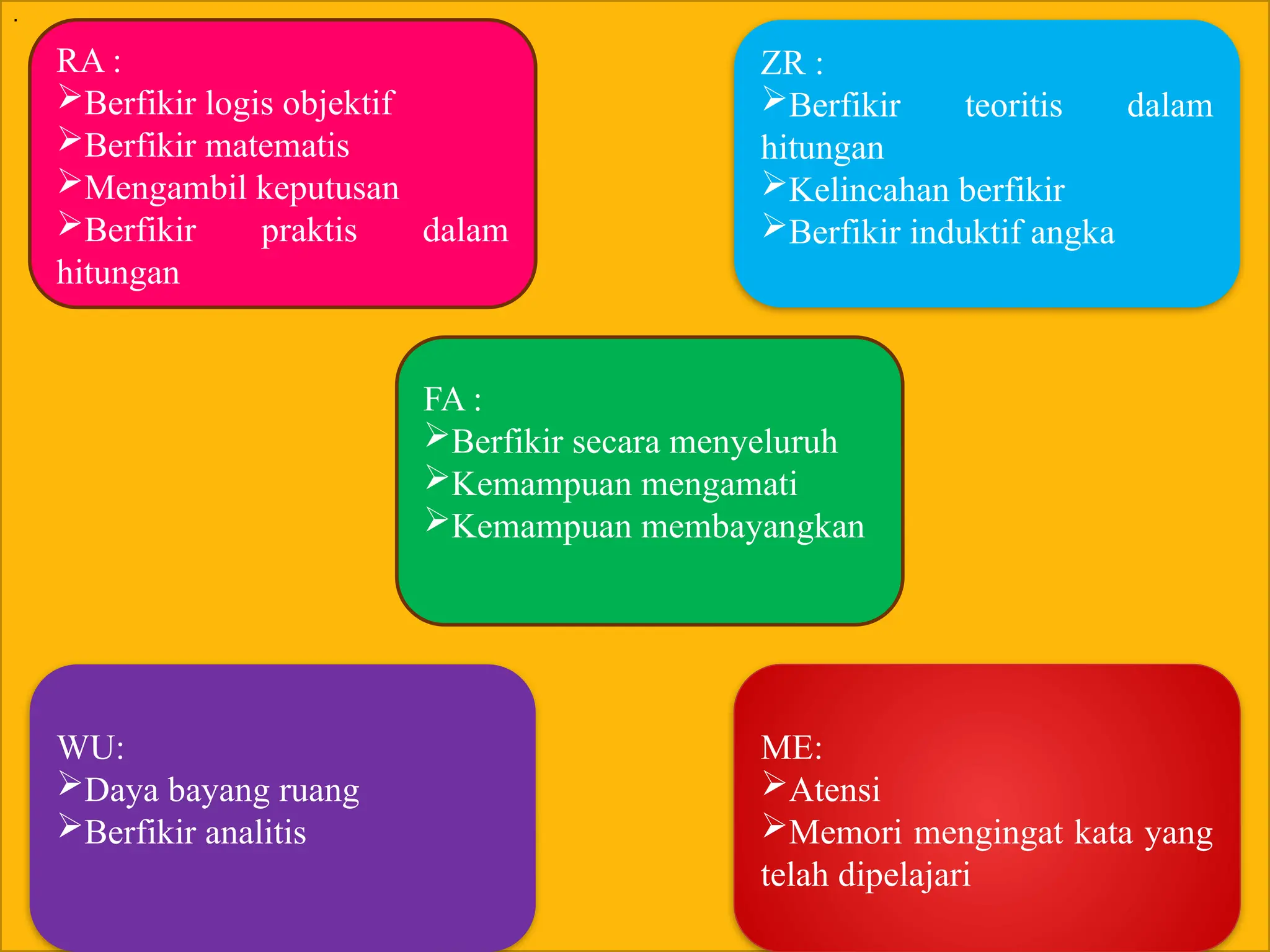 INTELEGENSI-STRUKTUR-TES-IST-NOVEMBER-2018.pptx