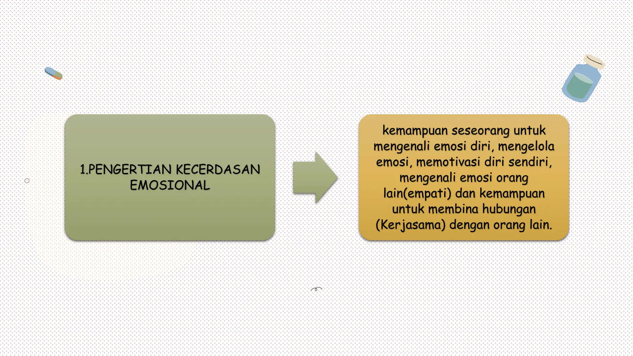 INTELEGENSI EMOSIONAL DALAM PRAKTIK KEBIDANAN.pptx