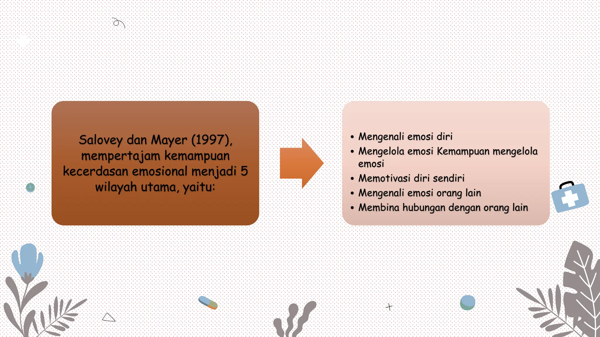 INTELEGENSI EMOSIONAL DALAM PRAKTIK KEBIDANAN.pptx