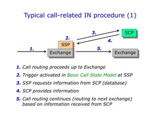 Intelegent network.ppt