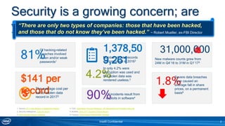 Don't Rely on Software Alone. Protect Endpoints with Hardware-Enhanced ...