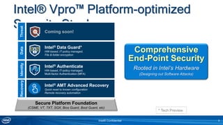 Don't Rely on Software Alone. Protect Endpoints with Hardware-Enhanced ...