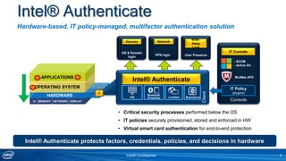 Don't Rely on Software Alone. Protect Endpoints with Hardware-Enhanced ...