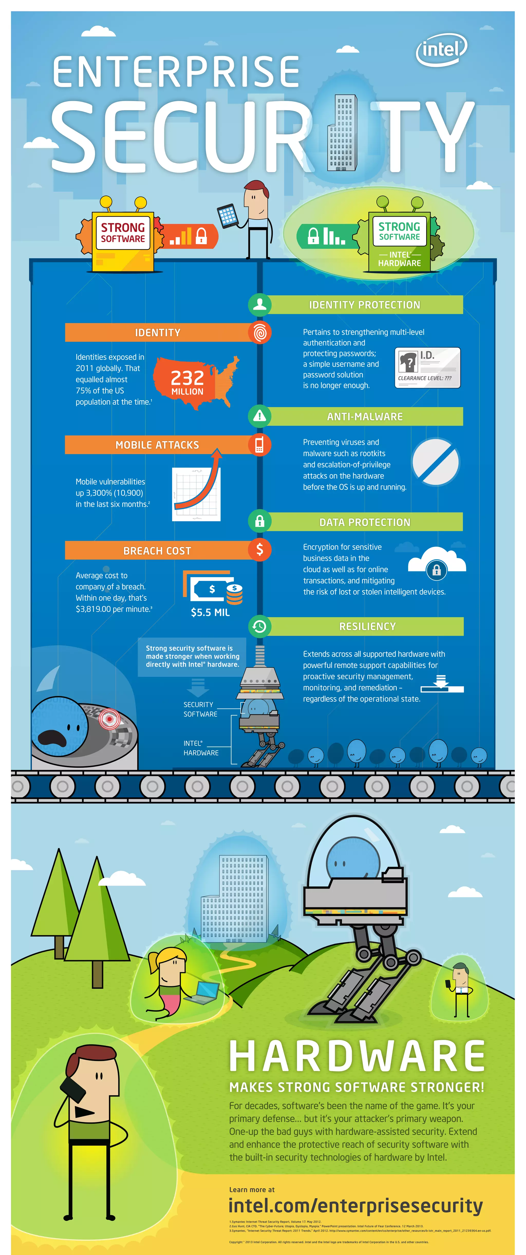 Intel Enterprise Security - Infographic | PDF