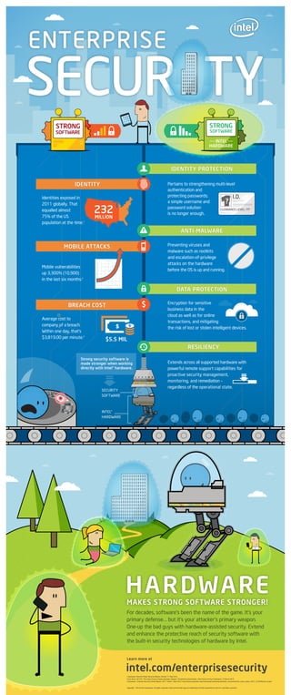 Intel Internet Of Things Infographic