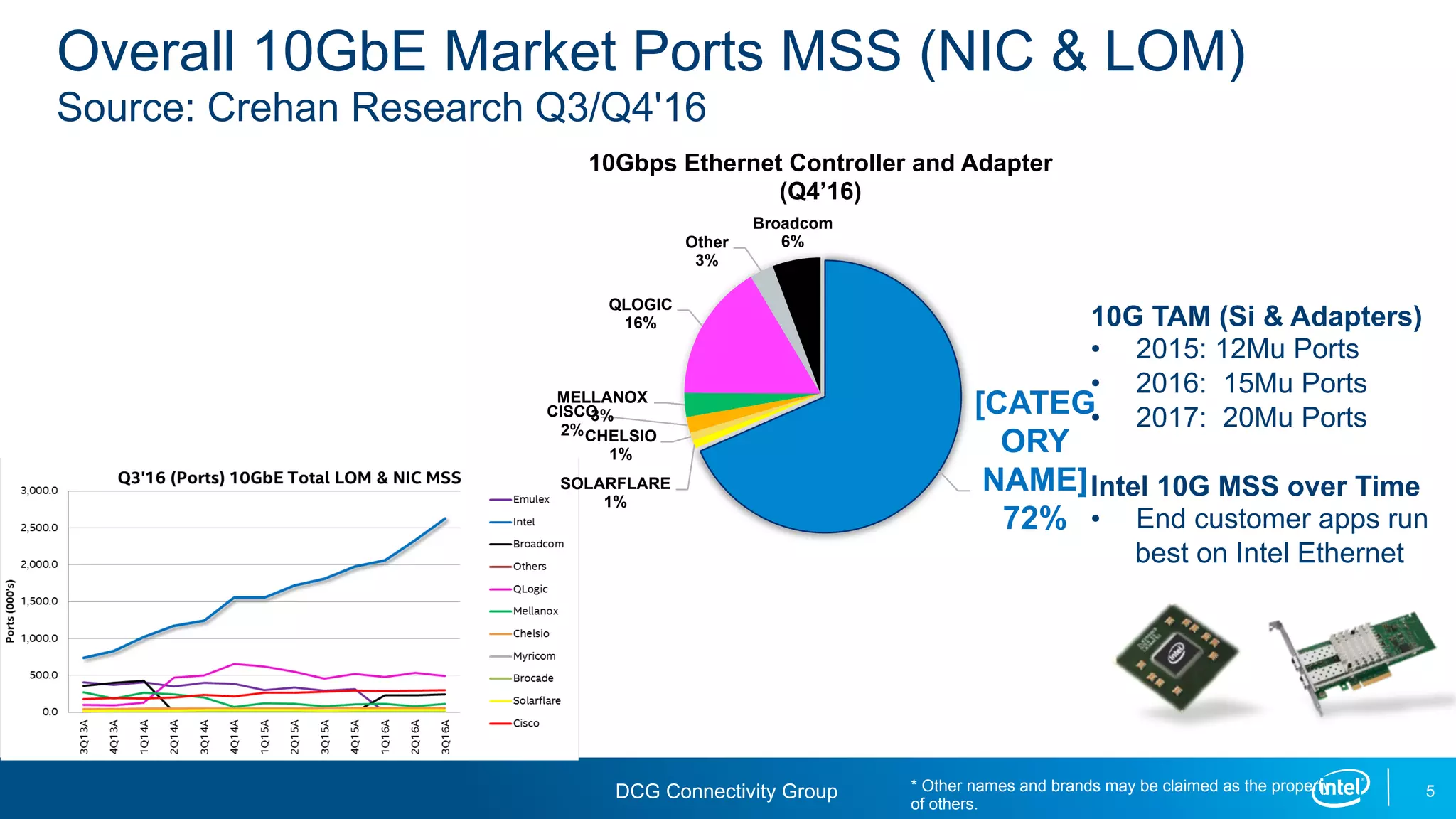 Intel® Ethernet Update | PPT