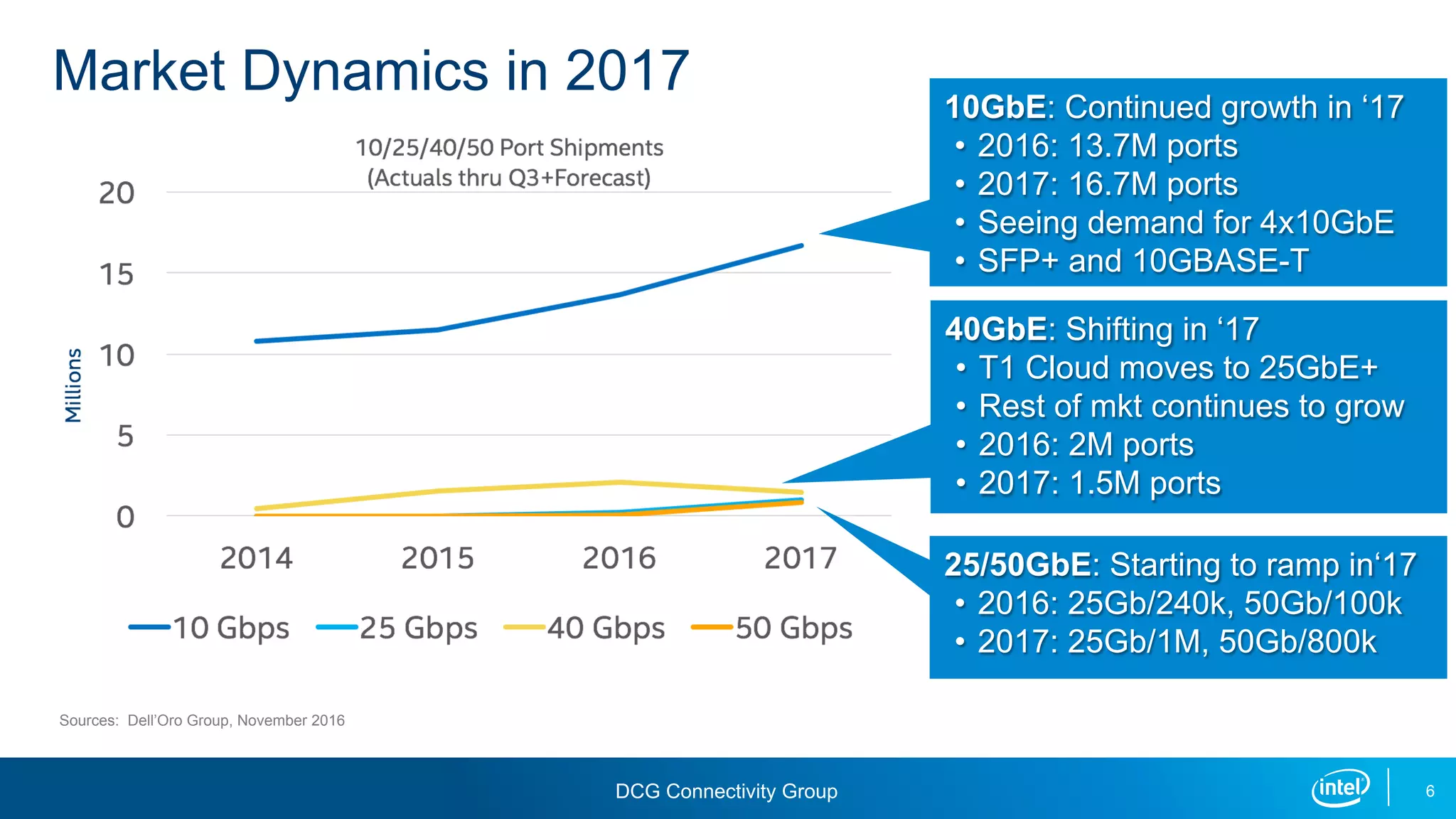 Intel® Ethernet Update | PPT