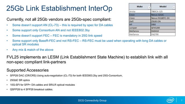 Intel® Ethernet Update | PPT