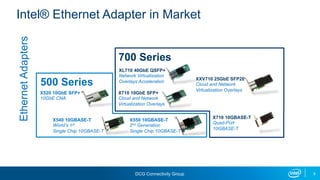 Intel® Ethernet Update | PPT