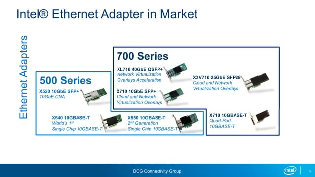Intel® Ethernet Update | PPT