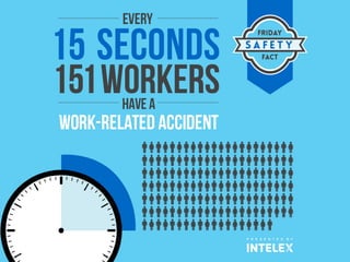 Intelex friday safety_facts_2013_aug | PPTX