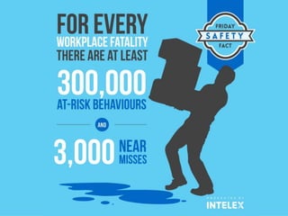 Intelex friday safety_facts_2013_aug | PPTX