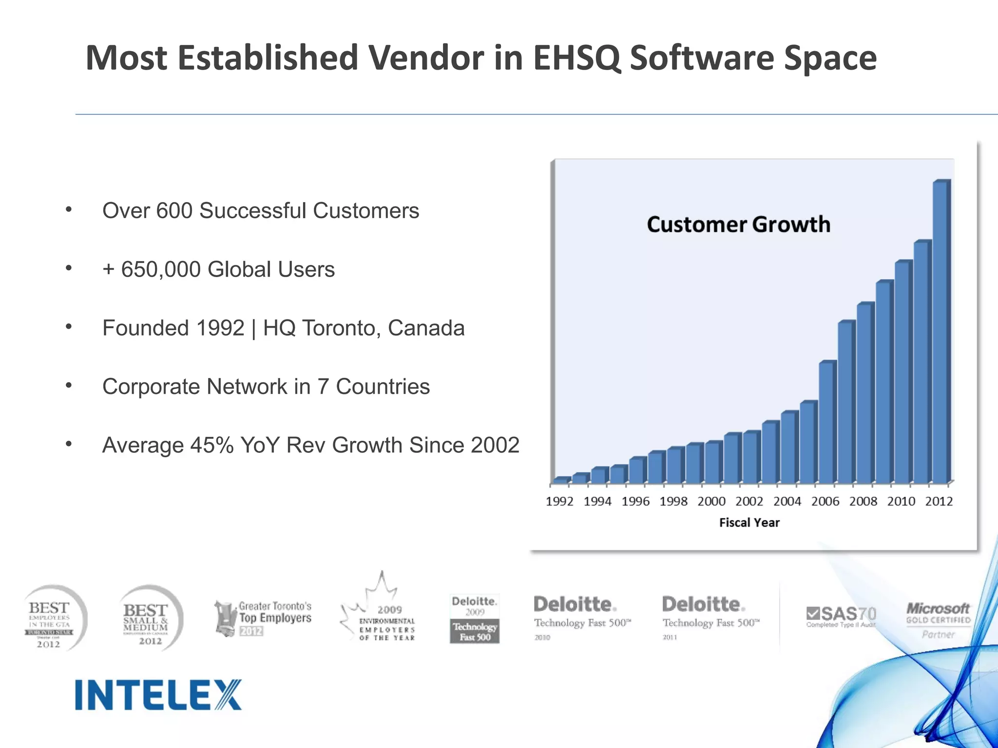Intelex Overview | PPT