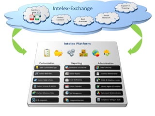 Intelex Overview | PPT