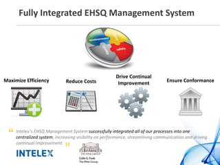 Intelex Overview | PPT