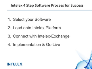 Intelex Overview | PPT