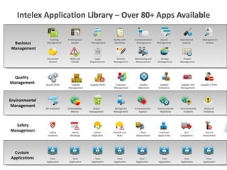 Intelex Overview | PPT