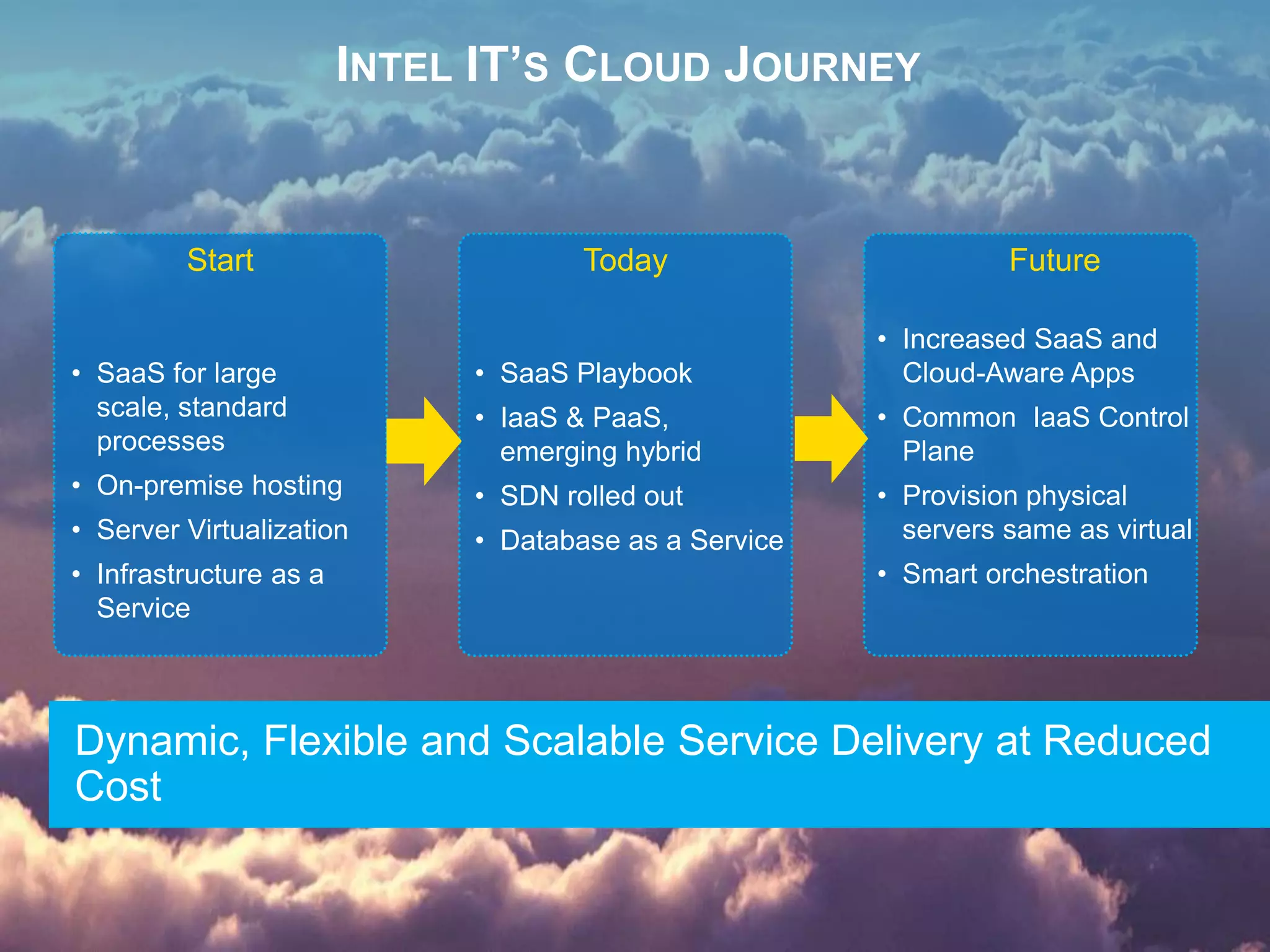 Intel Cloud Foundry and OpenStack | PPTX