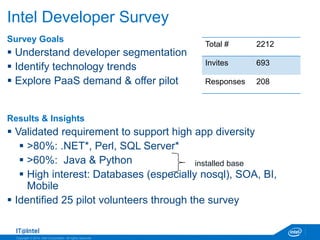 Intel Cloud Foundry and OpenStack | PPTX