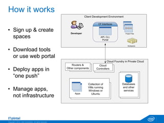 Intel Cloud Foundry and OpenStack | PPTX