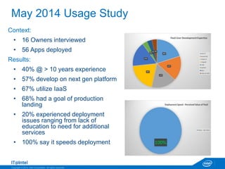 Intel Cloud Foundry and OpenStack | PPTX