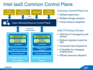 Intel Cloud Foundry and OpenStack | PPTX